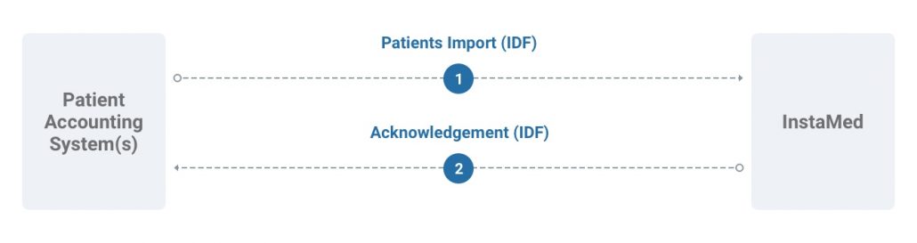 Patient Import - InstaMed Developer Portal