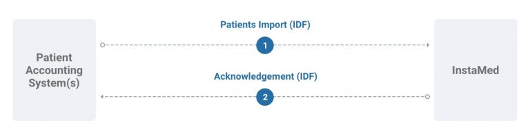 Patient Import - InstaMed Developer Portal